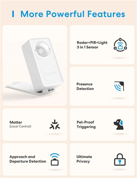Meross Matter Smart Presence Sensor Ms600 Meross Official Store