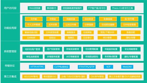 跨网文件安全交换系统：让金融数据在安全通道中实现自由传输 银行系统 文件传输系统的应用场景 csdn博客