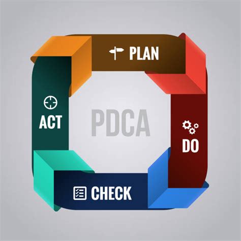 Pdsa Cycle Illustrations Royalty Free Vector Graphics And Clip Art Istock