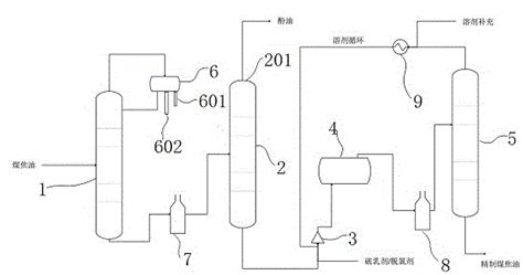 一种煤焦油预处理方法及系统与流程