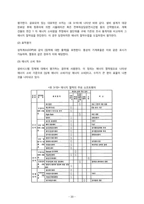 기계설비 배관의 유지관리 및 노후화 진단기법 푸른기술