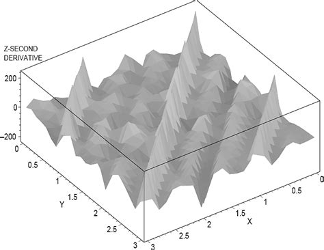 Smoothing The High Level Canonical Piecewise Linear Model By An Exponential Approximation Of Its