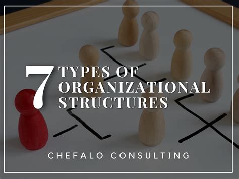 7 Types Of Organizational Structures