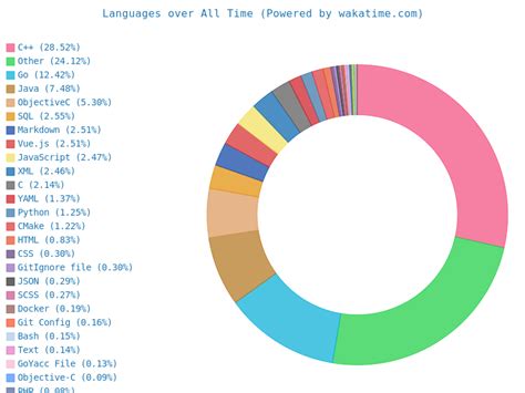 AntiO2 AntiO₂ GitHub