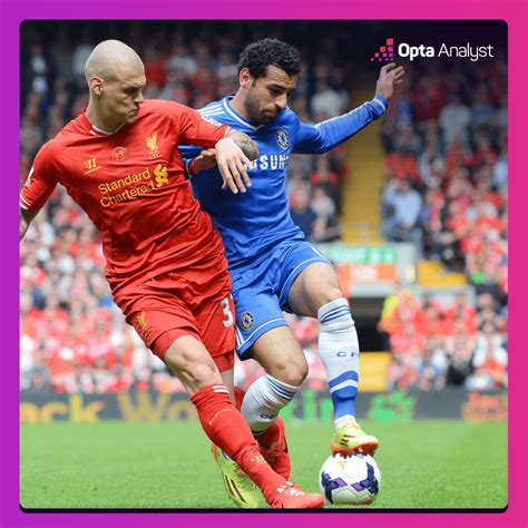 The Numbers Behind Mohamed Salahs 200 Liverpool Goals Opta Analyst