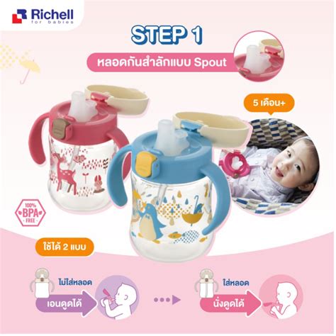 Richell เซตแก้วน้ำเด็ก 3 Step รุ่น Tli ขนาด 200ml Pungklom