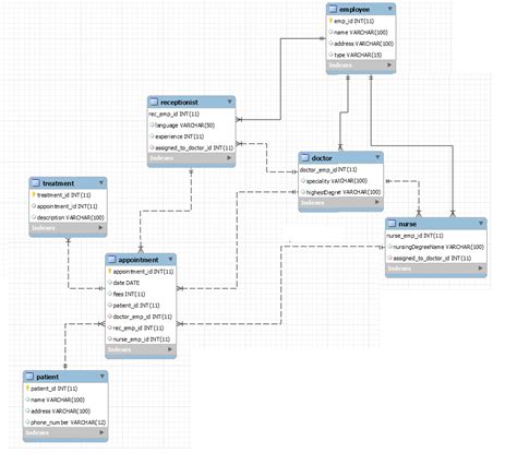 solved employee emp id int 11 name varchar 100 address