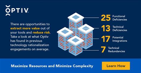 What Can Security Technology Rationalization Do For You Sara Bentz