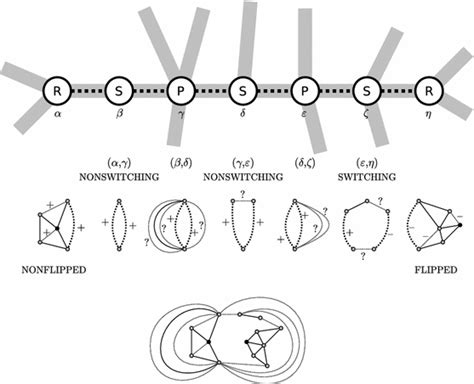 Illustration Of Spins And Embedding Preferences A Fragment Of An