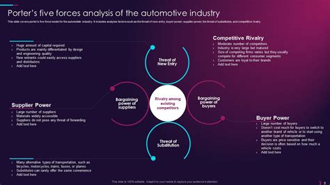 Overview Of Global Automotive Industry Powerpoint Presentation Slides