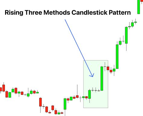 Rising Three Methods Candlestick Pattern With Pdf Trading Pdf