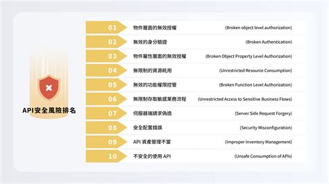 OWASP 是什麼揭密 10 大 API 安全風險以及企業該如何防範 科技昕力量