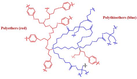 Fabrication Of Woven Jute Fiber Epoxy Bio Composites Through The Epoxy