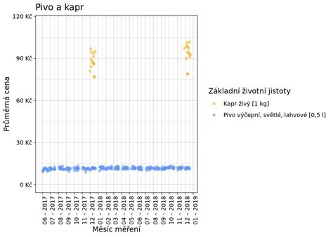 Krok Tvrt Jindra Lacko