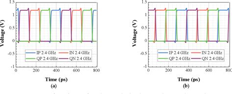 Figure 23 From A Low Spur And Low Jitter Quadrature Lo Generator Using