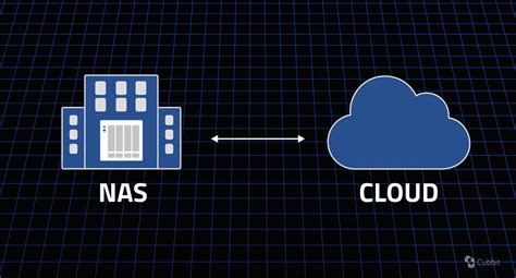 What Is A Hybrid Cloud Model Examples And Benefits In 2025