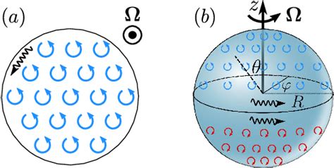 Figure 1 From Equatorial Waves In Rotating Bubble Trapped Superfluids