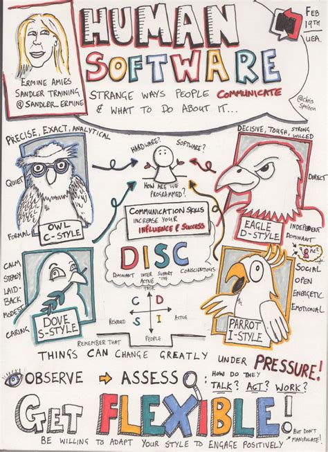 Ermine Amies Human Software Sketch Book Sketch Notes Sketchnotes
