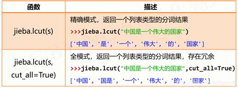 北理工嵩天python语言程序设计笔记北理工嵩天的python Csdn博客