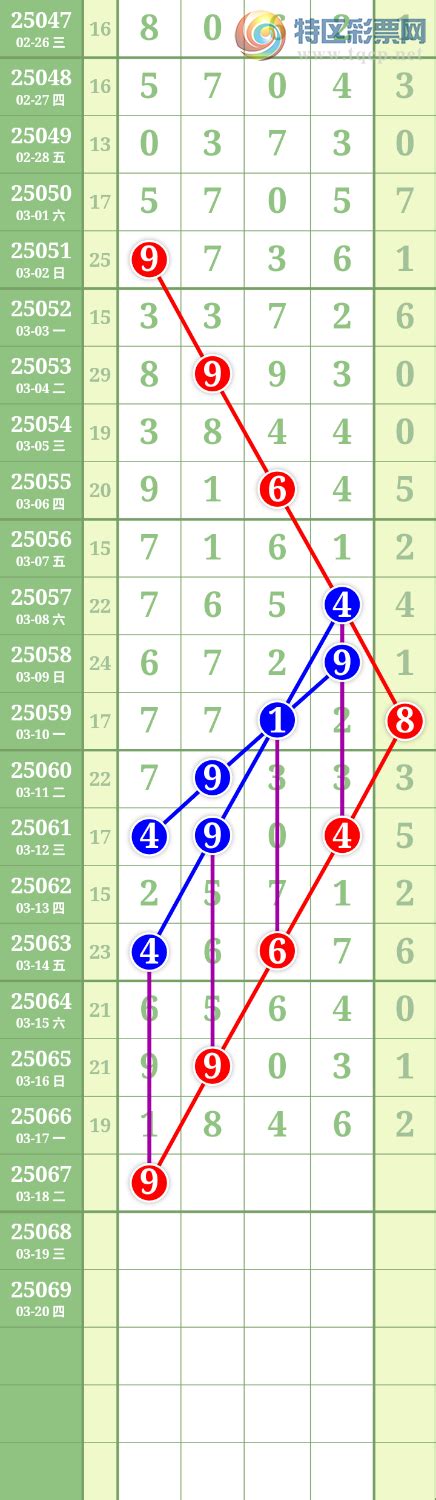 [排列五] 25067期：九幽宫 为彩排列三五 为彩排列三五论坛，特区排列三论坛，特区七星彩论坛 Powered By Discuz