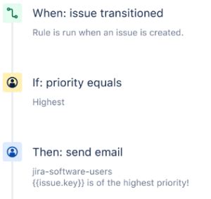 Jira For Project Management Creating A New Project Management