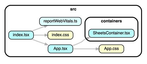 Navigating Codebase How To Read A Production Grade Repository By