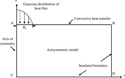 Axisymmetric Model And Boundary Conditions Of Edm Process Download