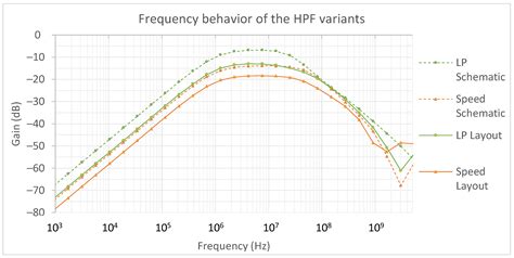 generating the generator a user driven and template based approach towards analog layout automation
