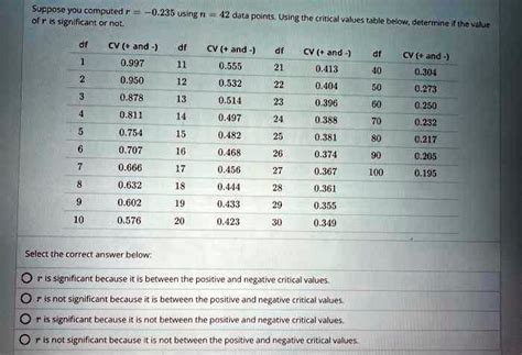 Solved Suppose You Computed R 0235 Using N 42 Data Points Using