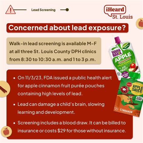 Lead Screening Health Communication Research Laboratory Washington University In St Louis