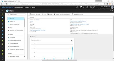 Configuring Custom Domain To Azure Web Apps
