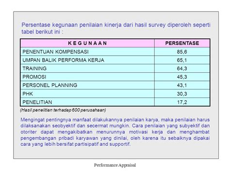 Contoh Performance Appraisal Dan Jawapan Nye Legsploaty