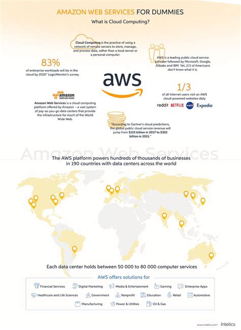 Пин от пользователя Melinda Opitz Lozsádi на доске Cloud Computing
