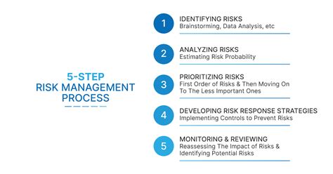 Effective Risk Management Process In Project Management Shiksha Online