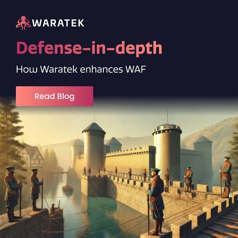 Defense In Depth For Java Waratek Makes Wafs Better Waratek Waratek