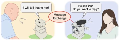 Social Mediator Robots Robots Connected Via The Internet Serve As