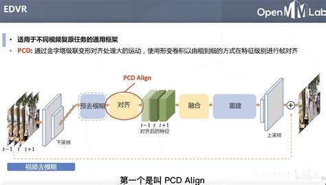 OpenMMLab AI实战营第2期 笔记10 底层视觉与MMEditing CSDN社区