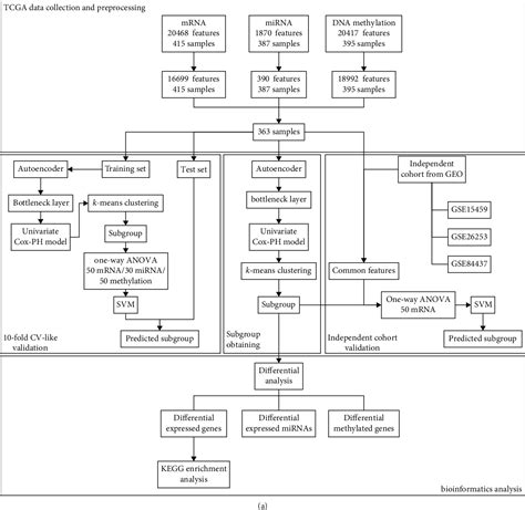Figure 1 From An Unsupervised Deep Learning Based Model Using