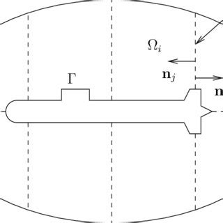 Example Of A Two Dimensional Non Overlapping Domain Decomposition