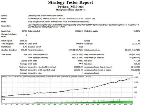 python ea forex expert advisors fx robots