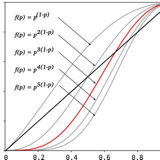 Optimality Function And Its Effects Download Scientific Diagram
