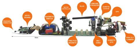 The M Onsun Electronics Designed As A Bus Based Architecture Different Download Scientific