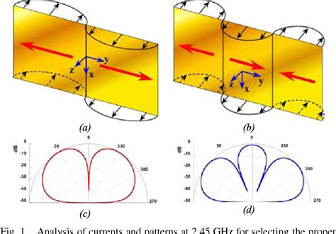 Figure 1 From Null Steering Antenna Design Using Phase Shifted
