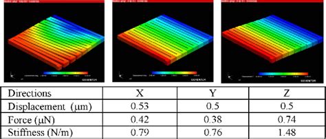 Figure 1 From A Three Axis Cmos Mems Accelerometer Structure With Vertically Integrated Fully