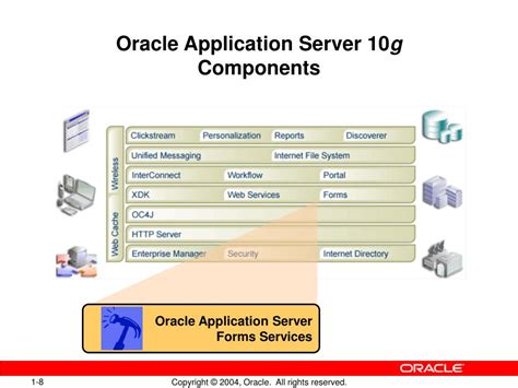 ppt introduction to oracle forms developer and oracle forms services