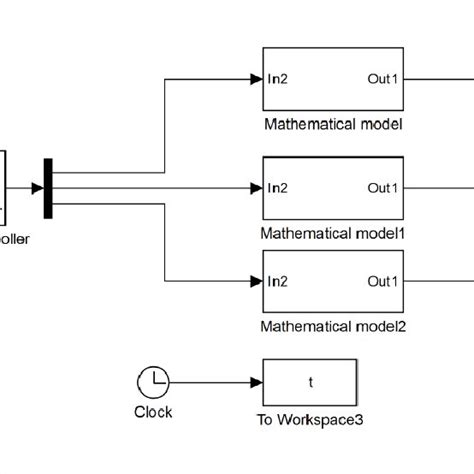 Synthesis Of Fuzzy Logic System Design For The Dosage Process Of PPP Download Scientific Diagram