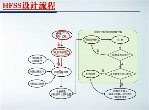【hfss教程】李明洋两周学会hfss 哔哩哔哩