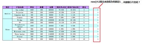 Row函数取行号的问题 我的帆软