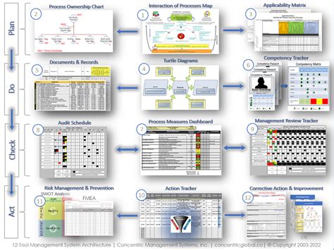 Iatf 16949 Qms Automotive Online Training Concentric Global