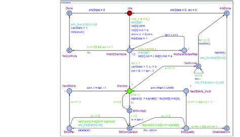 Ta Of The Arbitrator In The Data Link Layer Of Can Bus Arbitration